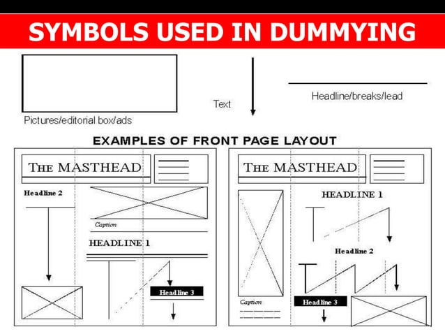 Journalism: Guidelines and Steps in Page Designing | PPTX