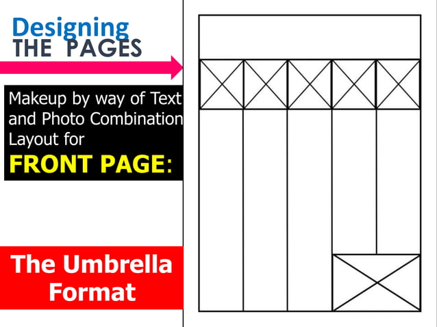 Journalism: Guidelines and Steps in Page Designing | PPTX
