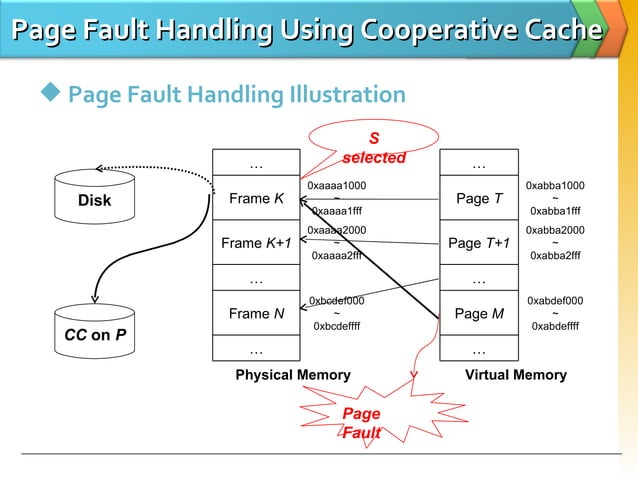 Presentation July 22nd | PPT
