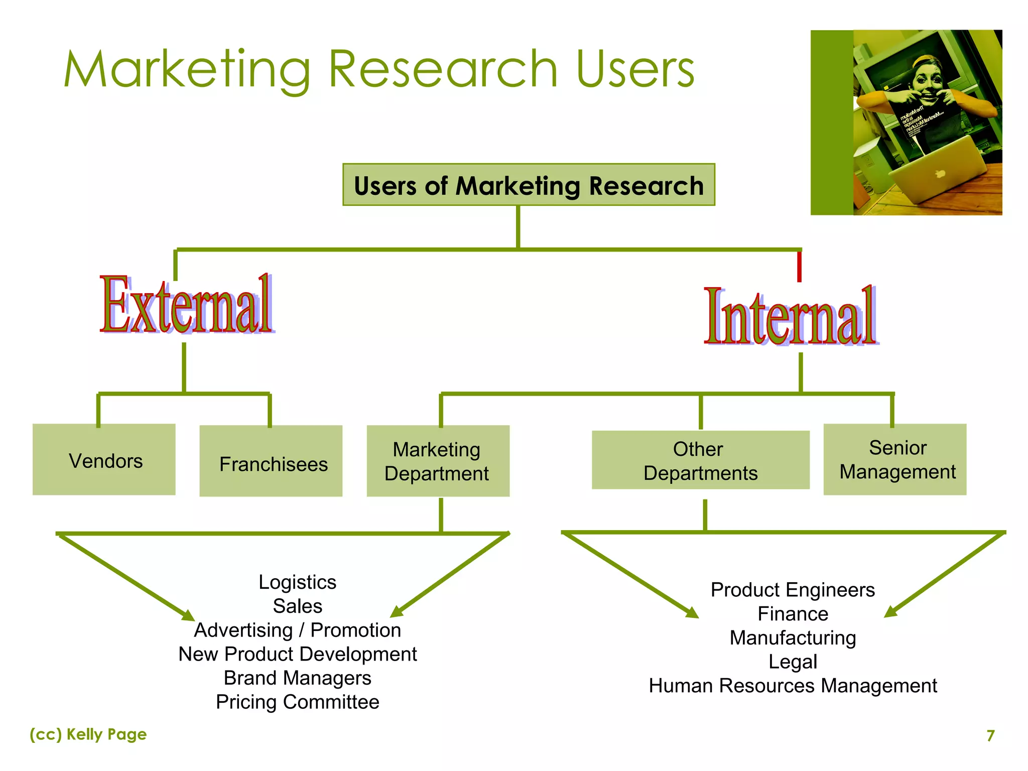 The Research Industry | PPT