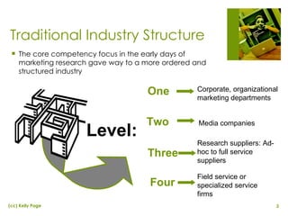 The Research Industry | PPT
