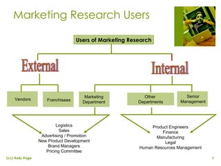 The Research Industry | PPT