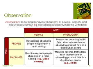 Ethnography and Observation in Applied Marketing Research | PPT