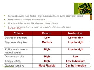 Ethnography and Observation in Applied Marketing Research | PPT