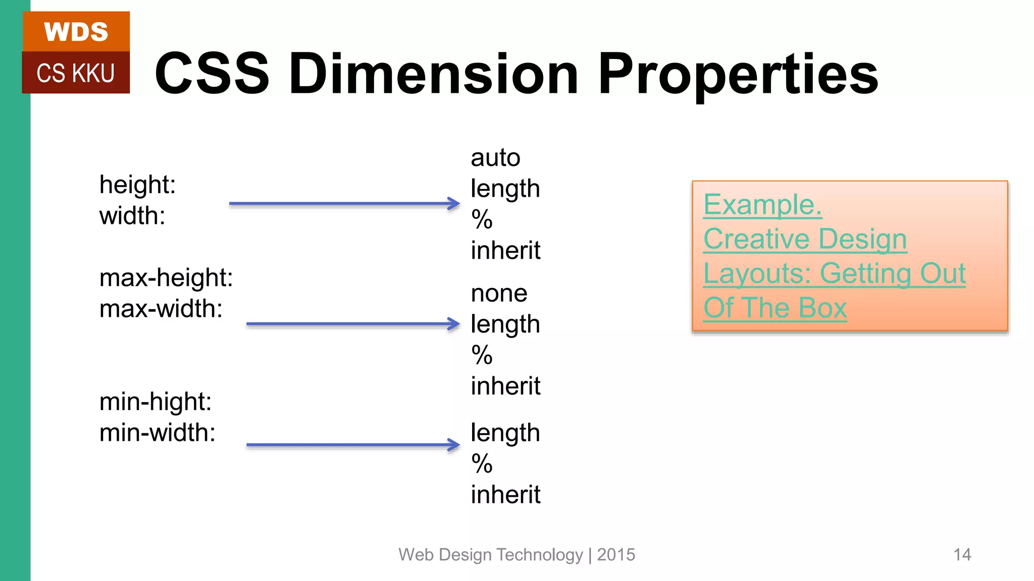 Page Layouts Flexible And Fixed Layout With Css Pptx Web Design And Html Internet