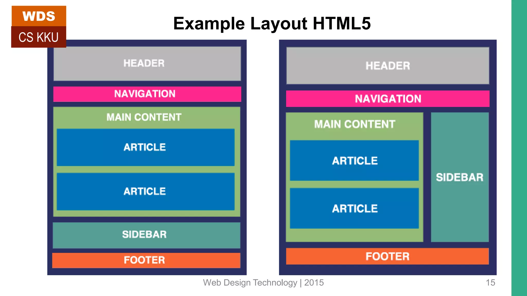 Page layouts flexible and fixed layout with CSS | PPTX