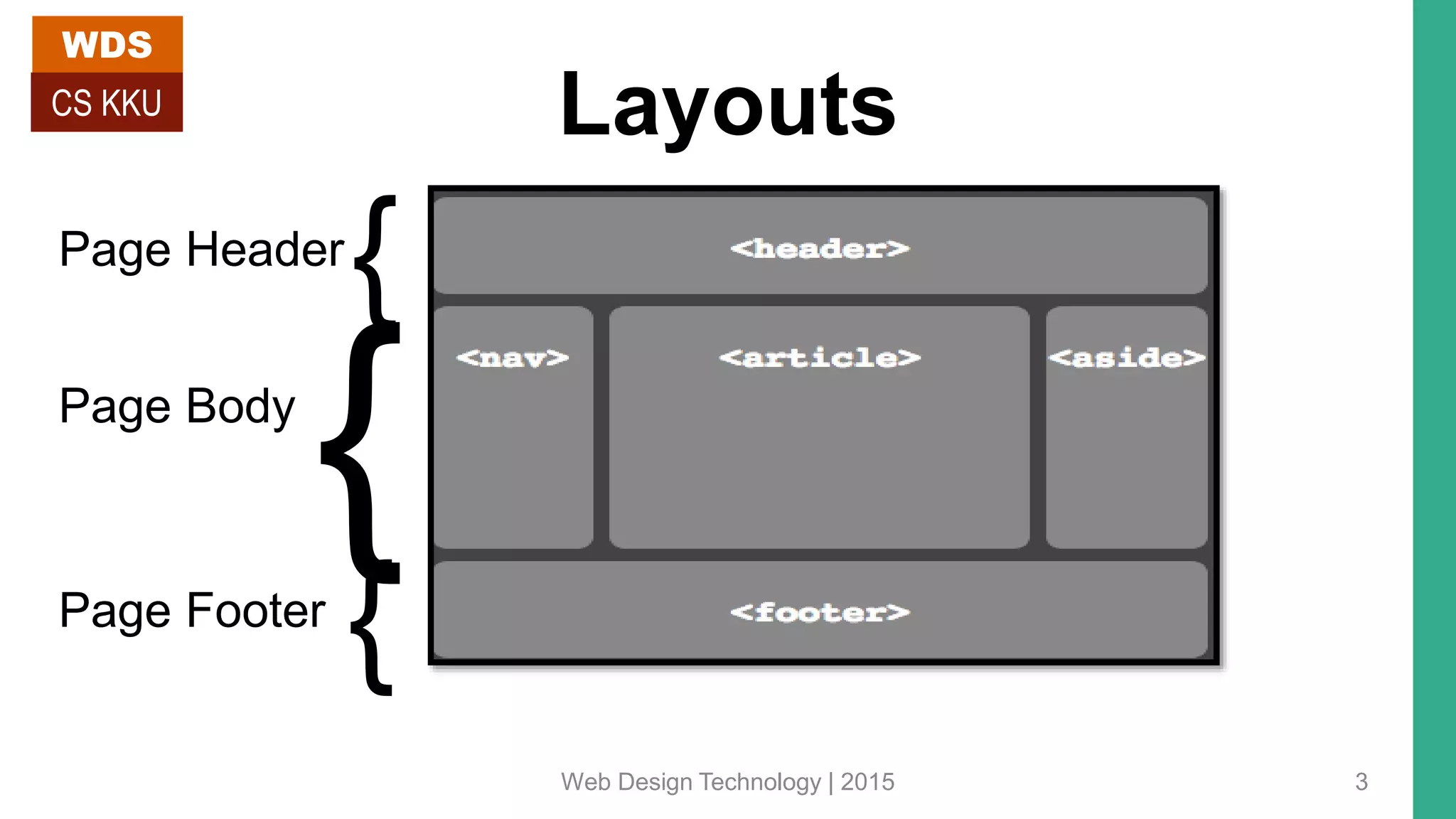 Page layouts flexible and fixed layout with CSS | PPTX