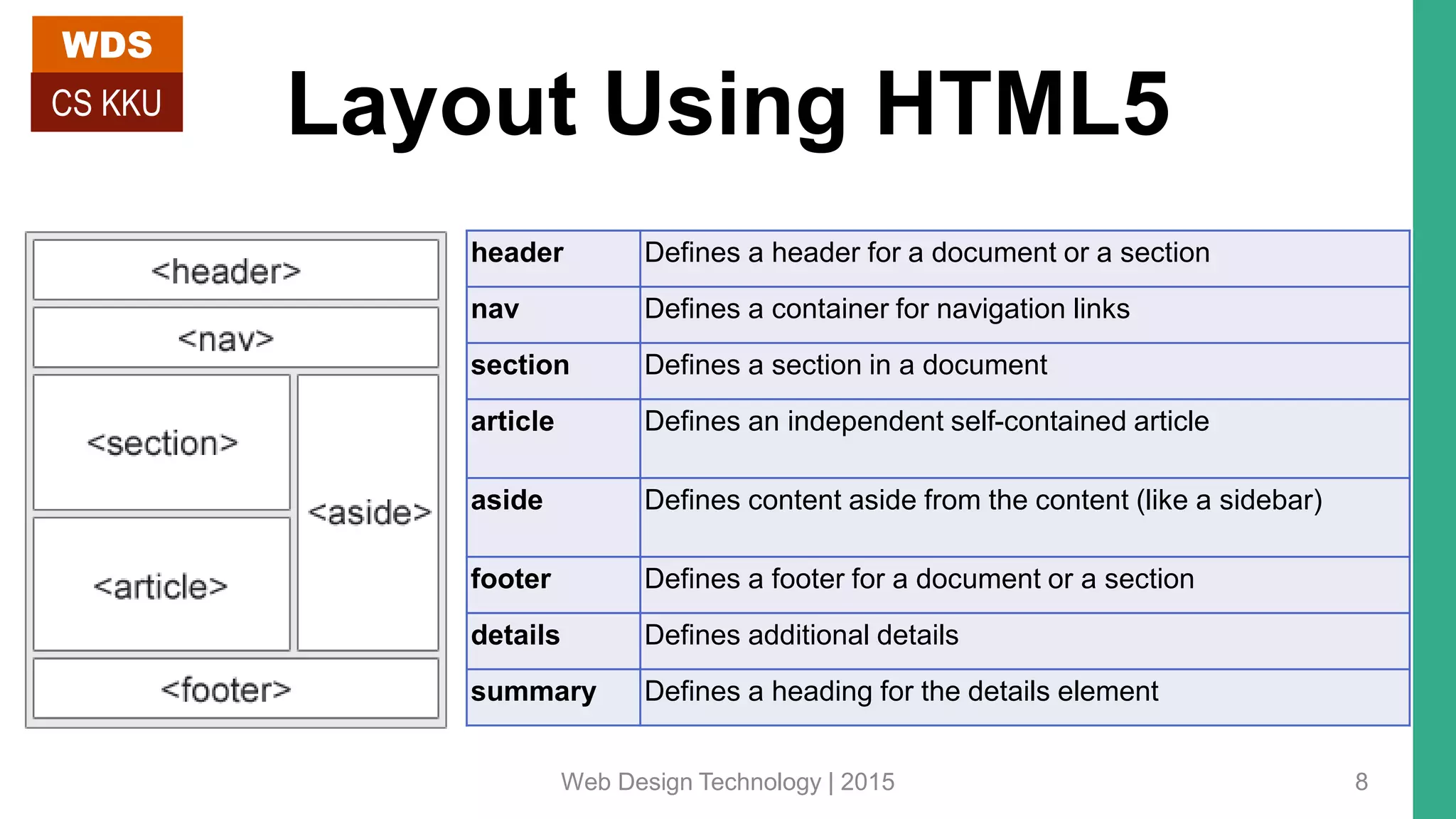 Page layouts flexible and fixed layout with CSS | PPTX
