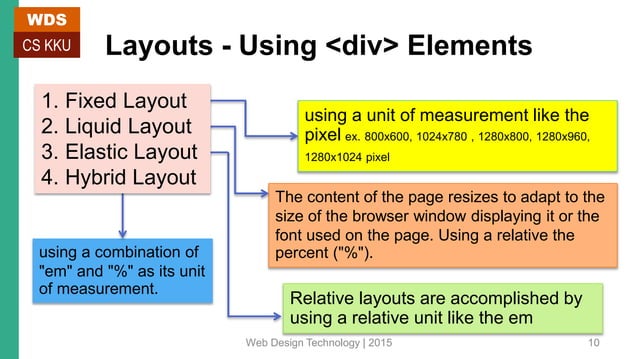 Page layouts flexible and fixed layout with CSS | PPTX | Web Design and ...