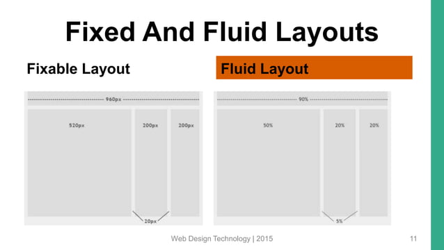 Page layouts flexible and fixed layout with CSS | PPTX | Web Design and ...