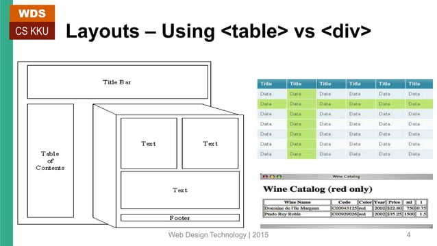 Page layouts flexible and fixed layout with CSS | PPTX | Web Design and ...