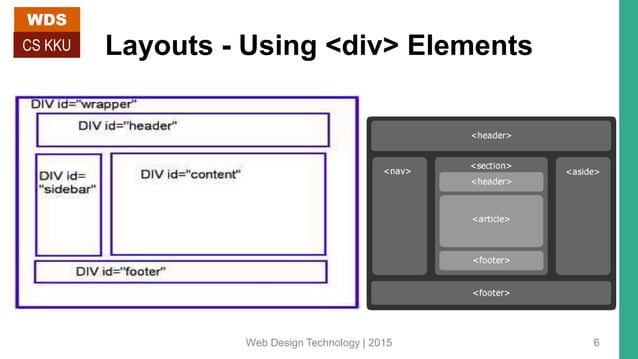 Page layouts flexible and fixed layout with CSS | PPTX | Web Design and ...
