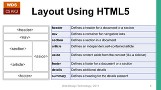 Page layouts flexible and fixed layout with CSS | PPTX