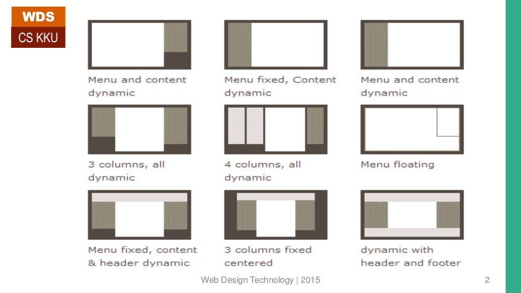Page layouts flexible and fixed layout with CSS