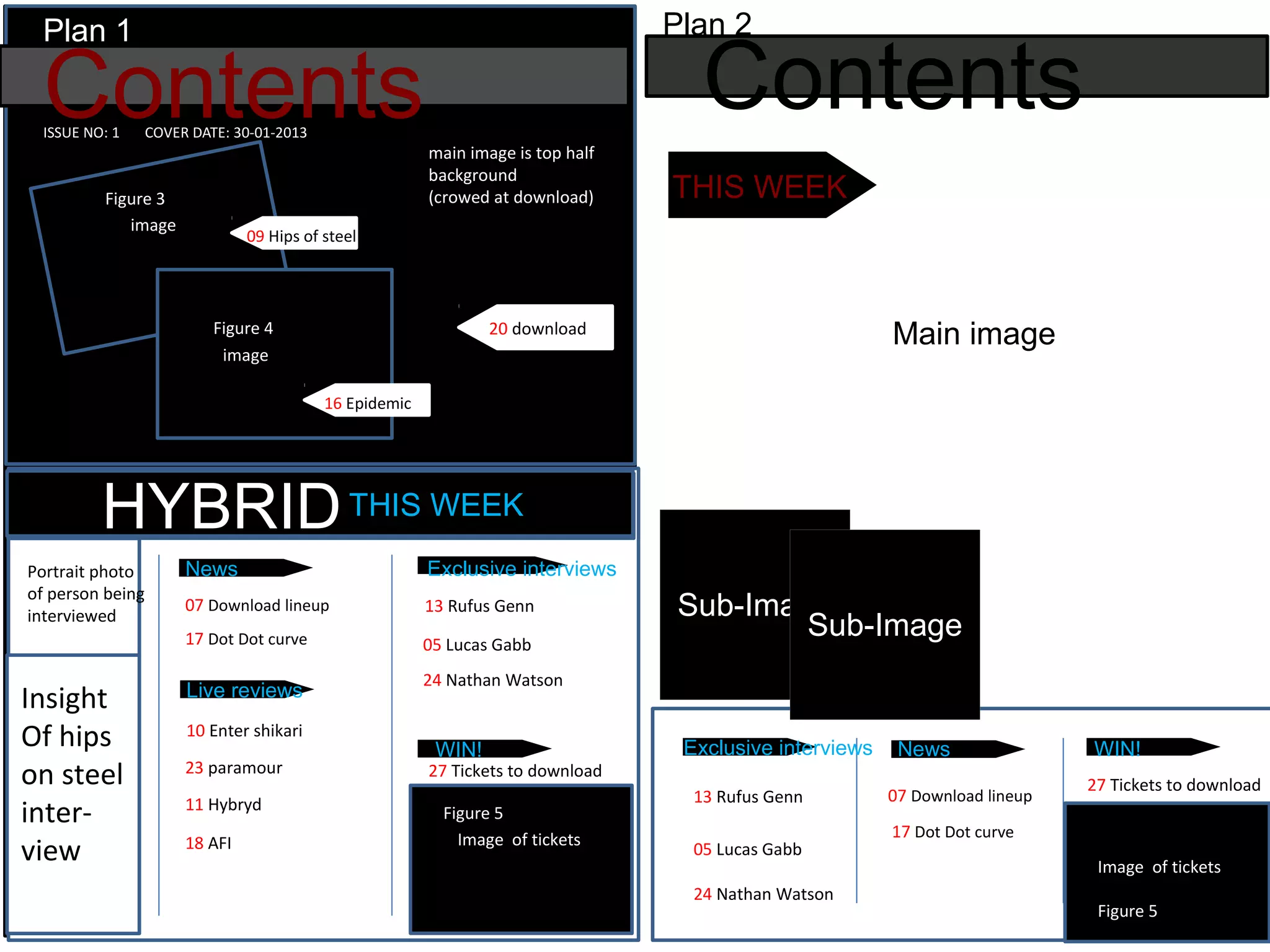 Pre-production draft layout | ODP