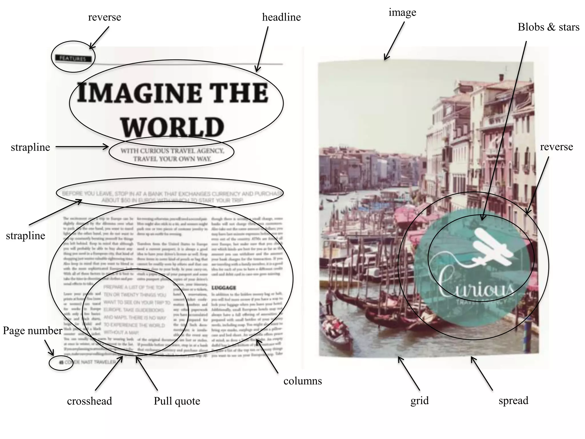 Page layout terminology | PPTX