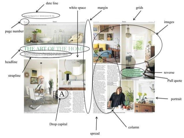 Page layout terminology | PPTX