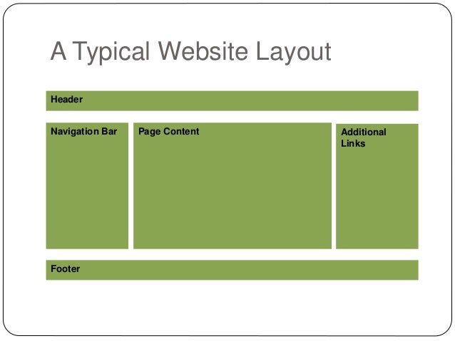 Page layout with css