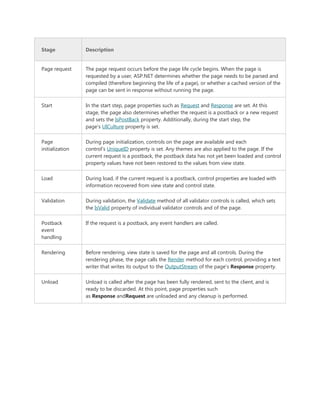 Page life cycle | PDF