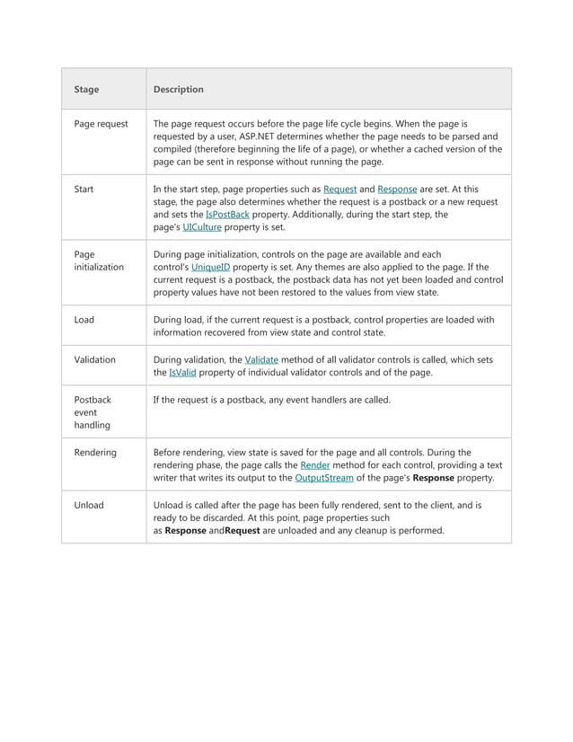 Page life cycle | DOC | Web Design and HTML | Internet