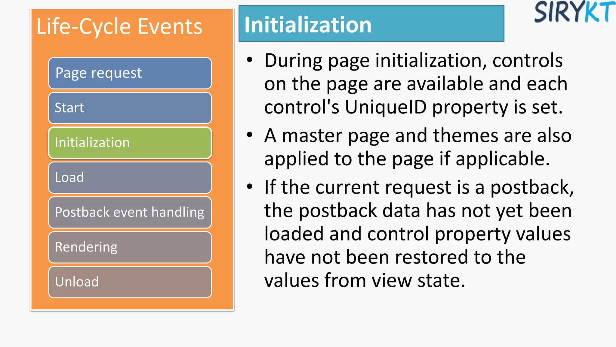 Page life cycle IN ASP.NET | Web Development | Internet