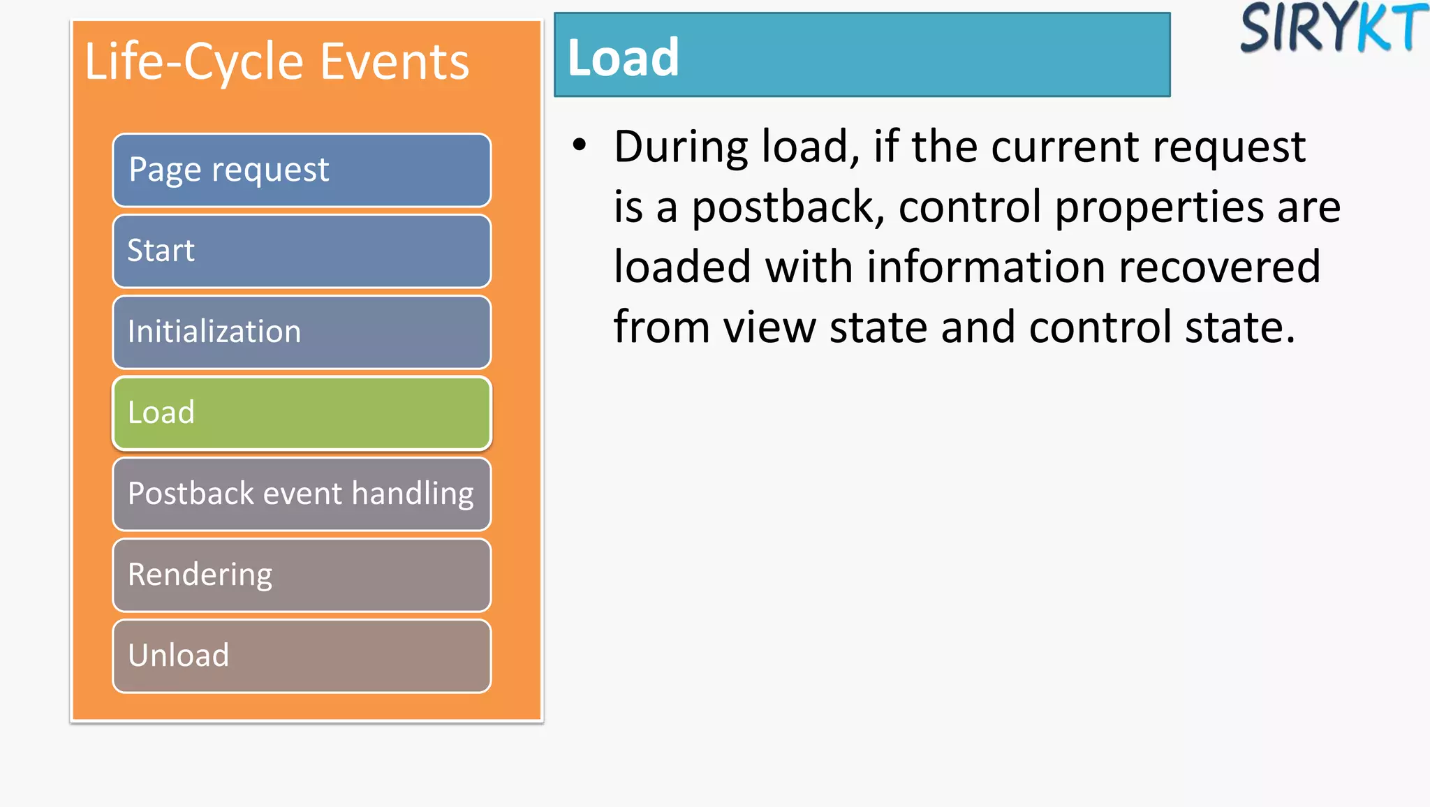 Page life cycle IN ASP.NET | Web Development | Internet