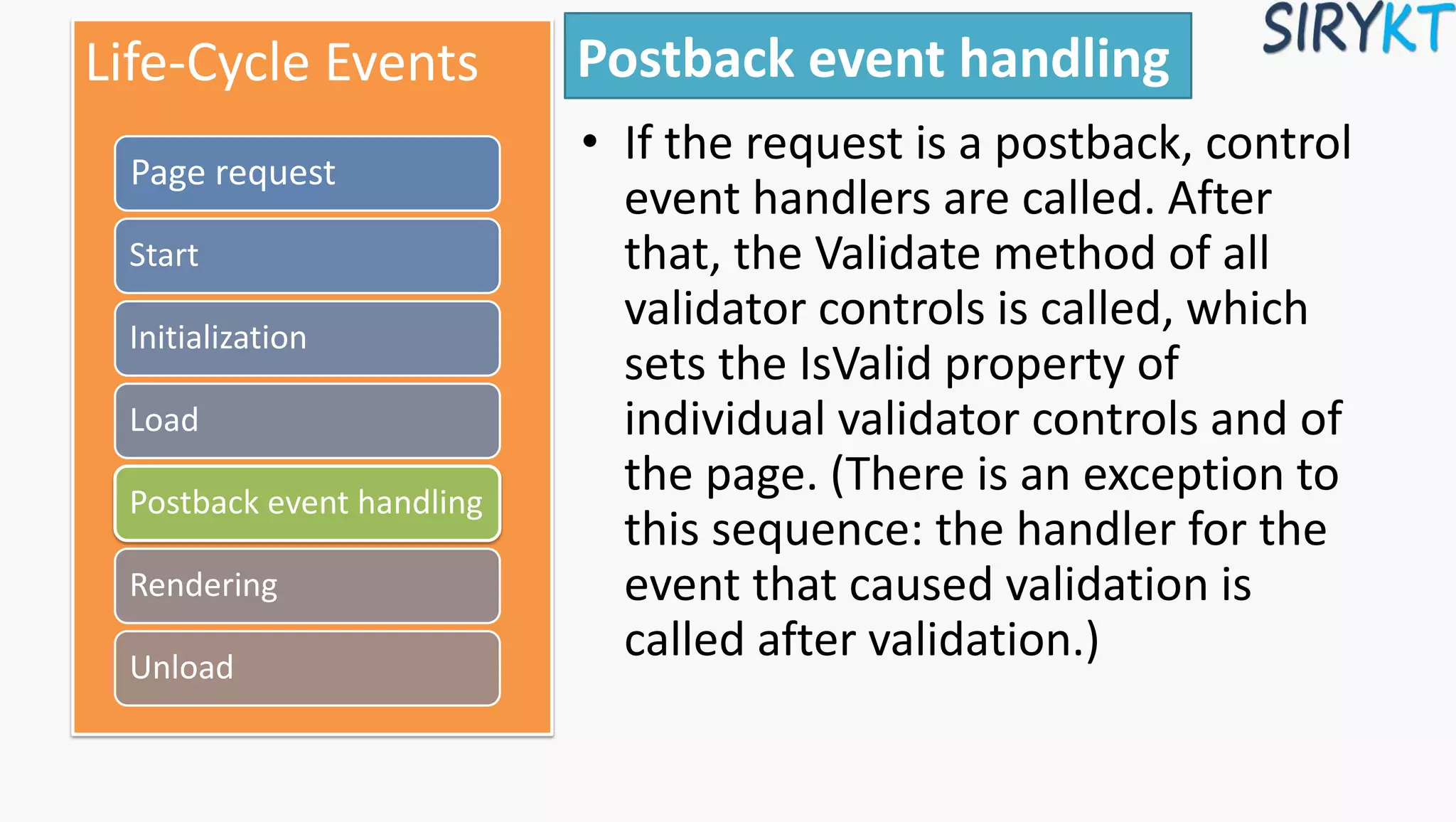 Page life cycle IN ASP.NET | Web Development | Internet