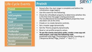 Page life cycle IN ASP.NET | Web Development | Internet