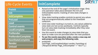 Page life cycle IN ASP.NET | Web Development | Internet
