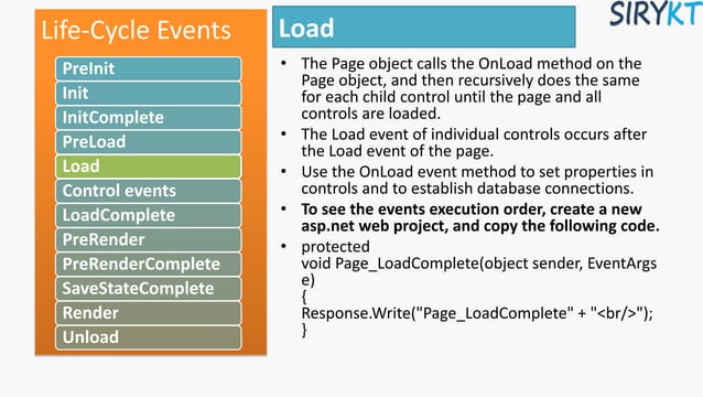 Page life cycle IN ASP.NET | Web Development | Internet