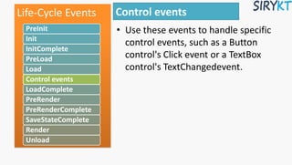 Page life cycle IN ASP.NET | Web Development | Internet