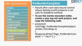 Page life cycle IN ASP.NET | Web Development | Internet