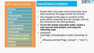 Page life cycle IN ASP.NET | Web Development | Internet