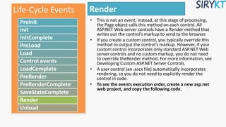 Page life cycle IN ASP.NET | Web Development | Internet