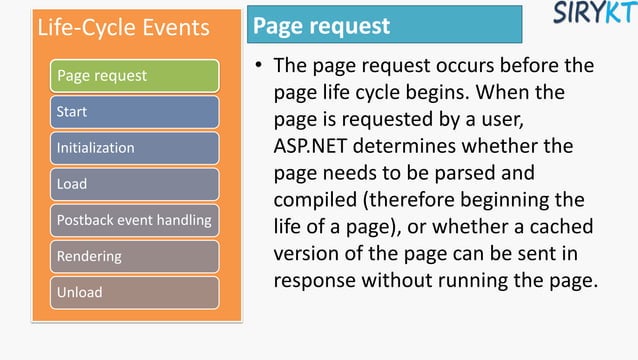 Page life cycle IN ASP.NET | Web Development | Internet
