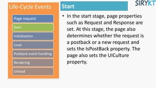 Page life cycle IN ASP.NET | Web Development | Internet