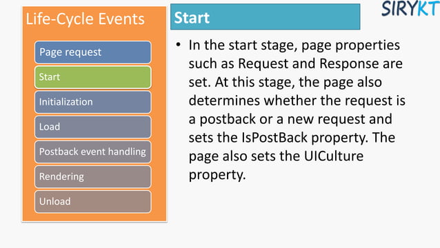 Page life cycle IN ASP.NET