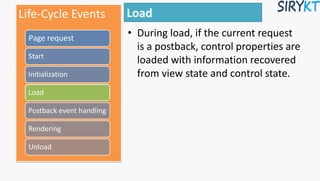 Page life cycle IN ASP.NET | Web Development | Internet
