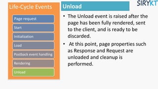 Page life cycle IN ASP.NET | Web Development | Internet