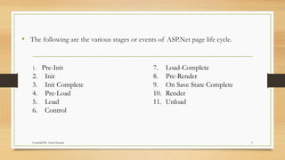 Page life cycle | PPT