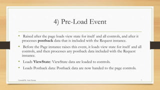 Page life cycle | PPT