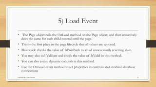 Page life cycle | PPT