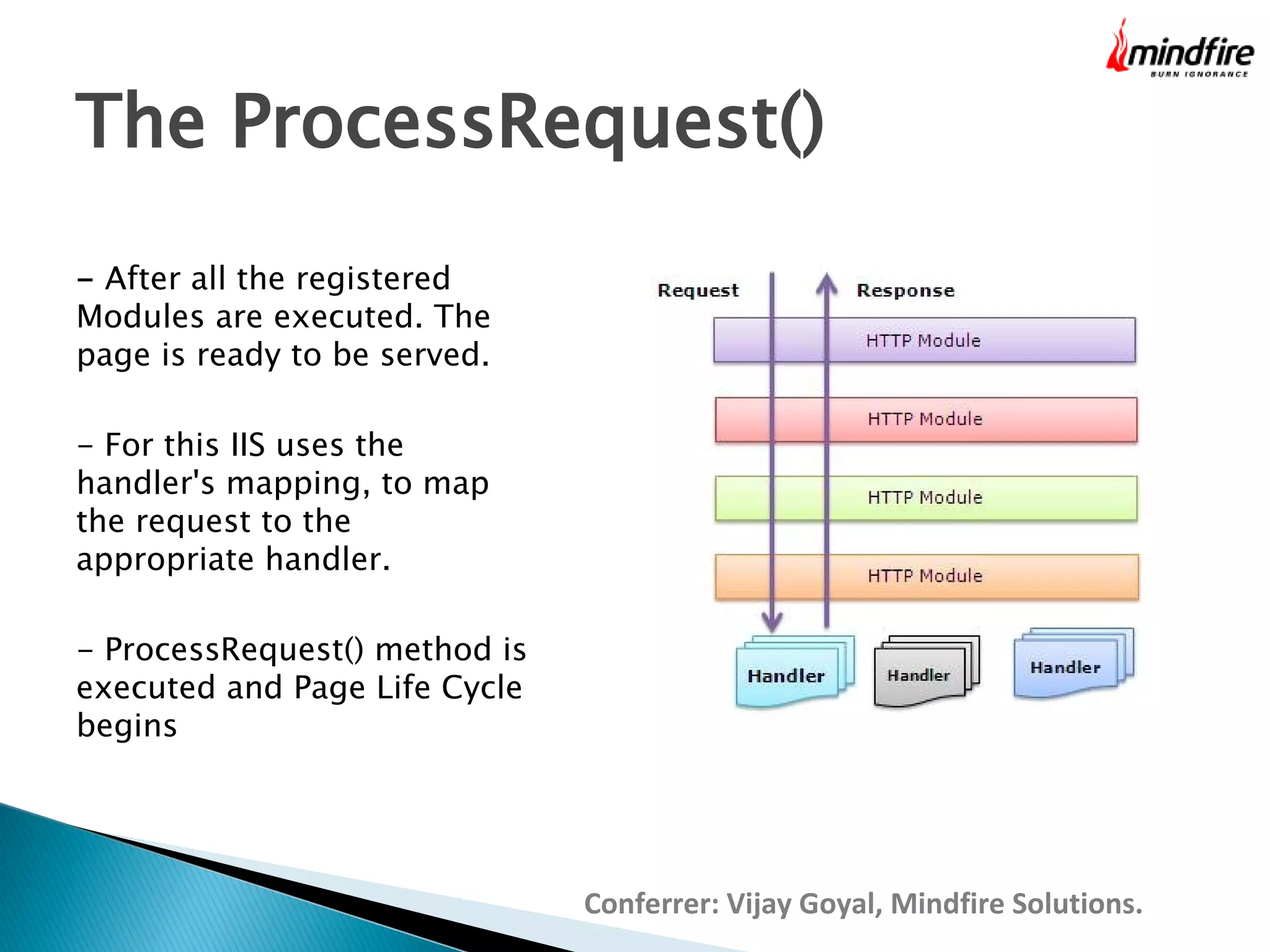 ASP.NET Page life cycle and ViewState | PDF