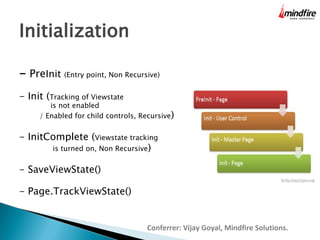 ASP.NET Page life cycle and ViewState | PDF