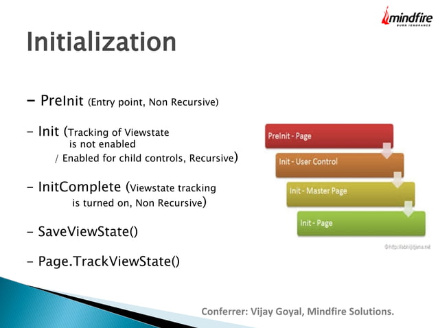 ASP.NET Page life cycle and ViewState | PDF | Web Development | Internet