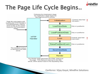 ASP.NET Page life cycle and ViewState | PDF