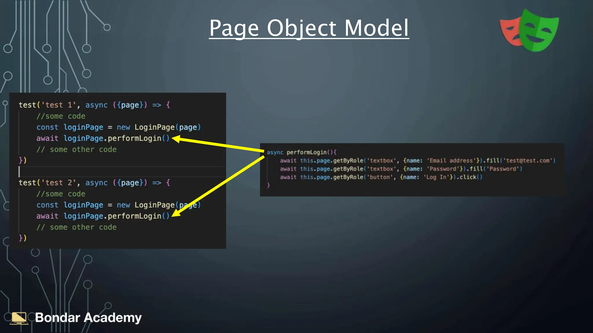 PageObjectModel | PPTX