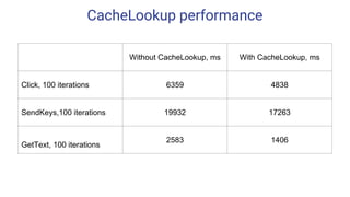 Page object pattern | PDF