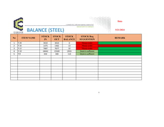 Rebar stock record for construction project tamplet ad per site | PDF