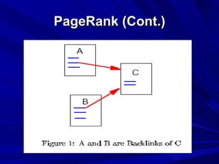 Page Rank | PPT
